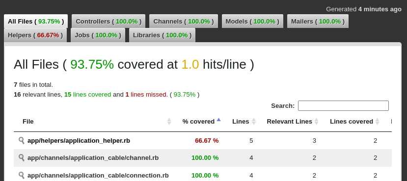 Javascript Test Code Coverage In Rails Rails Upgrade Service